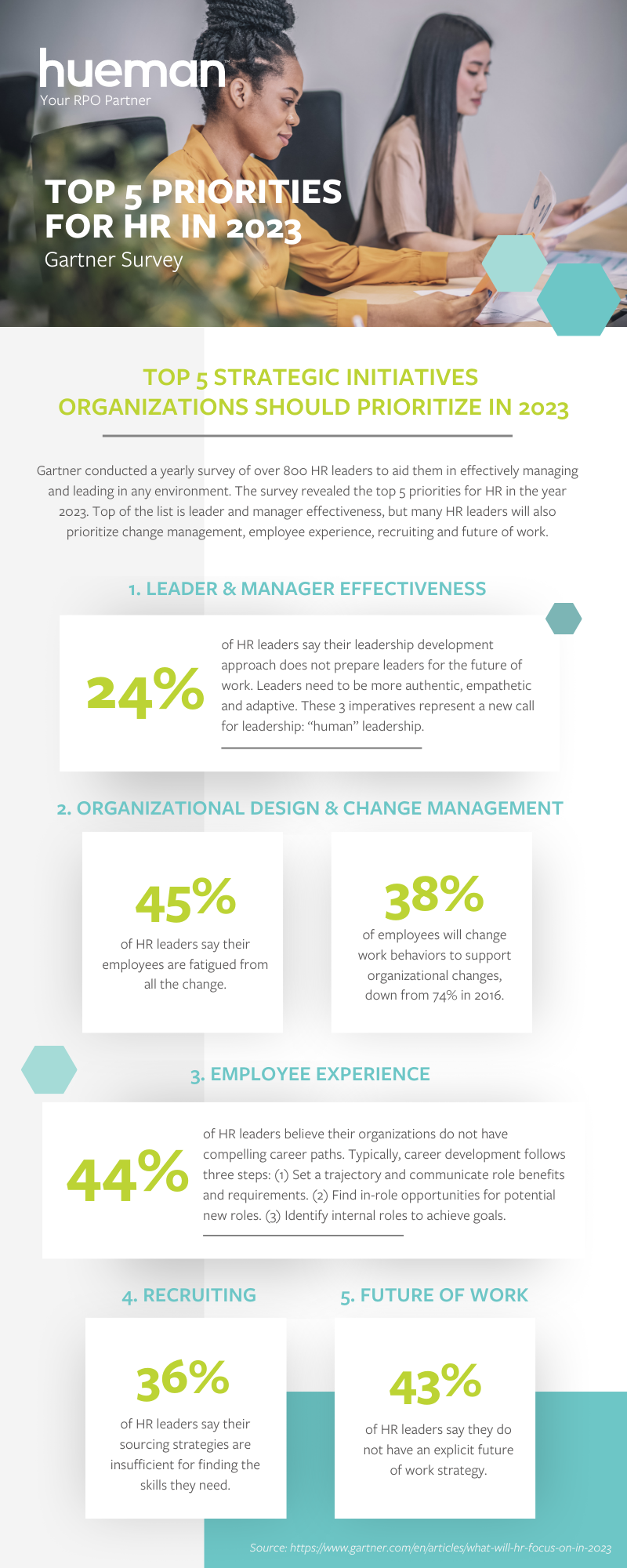 Infographic: Top 5 Priorities for HR in 2023