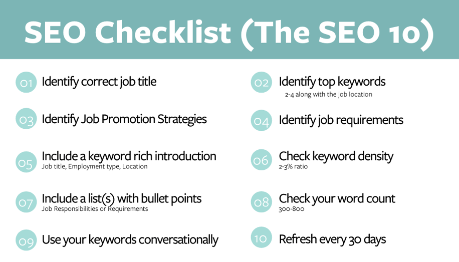 The Importance of Search Engine Optimization for Job Posts