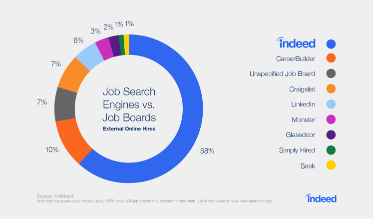 Must-Know Job Website Statistics (And How to Leverage Them)