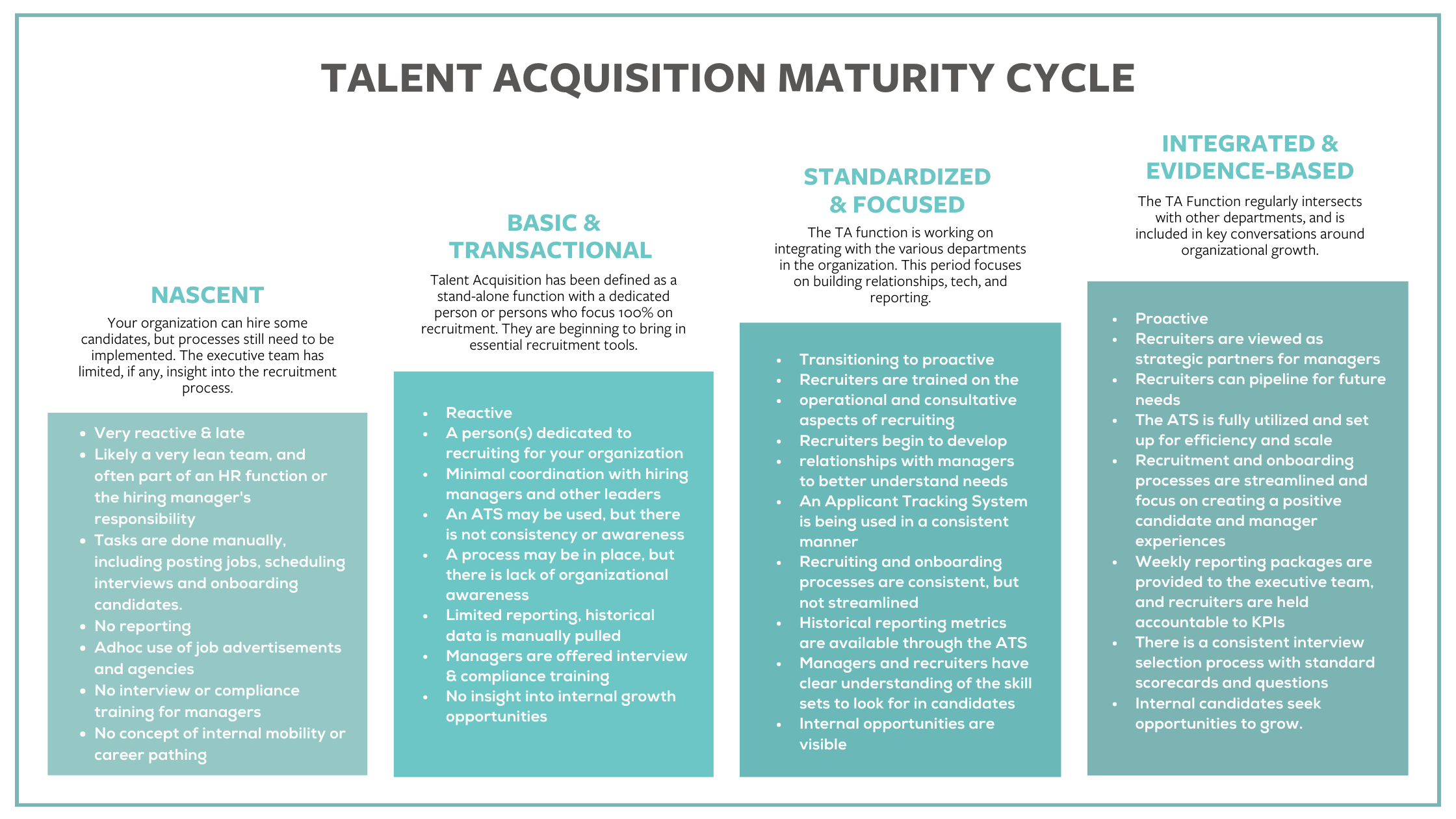 Guide to the Talent Acquisition Maturity Model